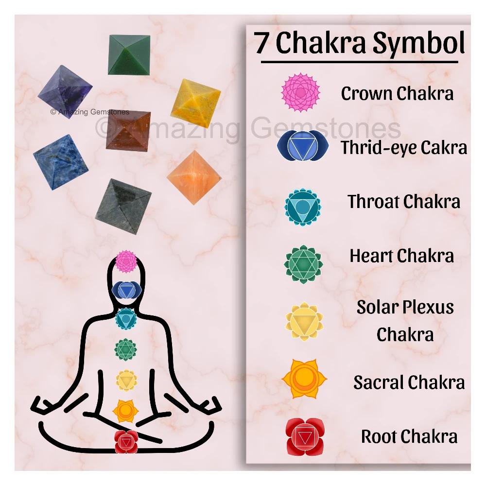 Chakra Crystal Set (Pyramid) - Premium 7 Stones of the Chakra - Amazing ...
