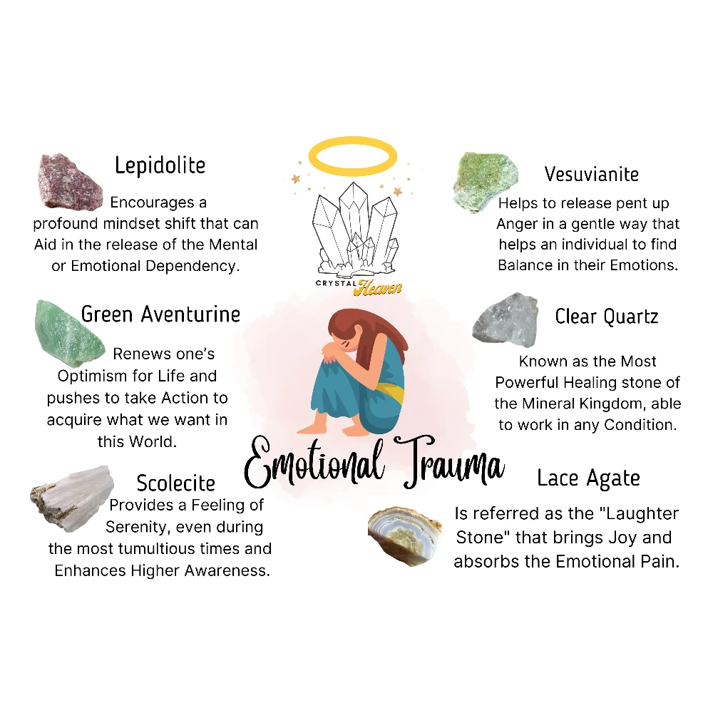 Emotional Trauma Crystal Raw Stones - Premium Healing Crystals Set